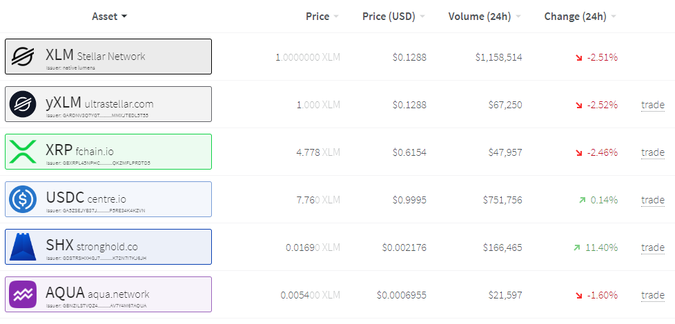 Market | Stellarterm